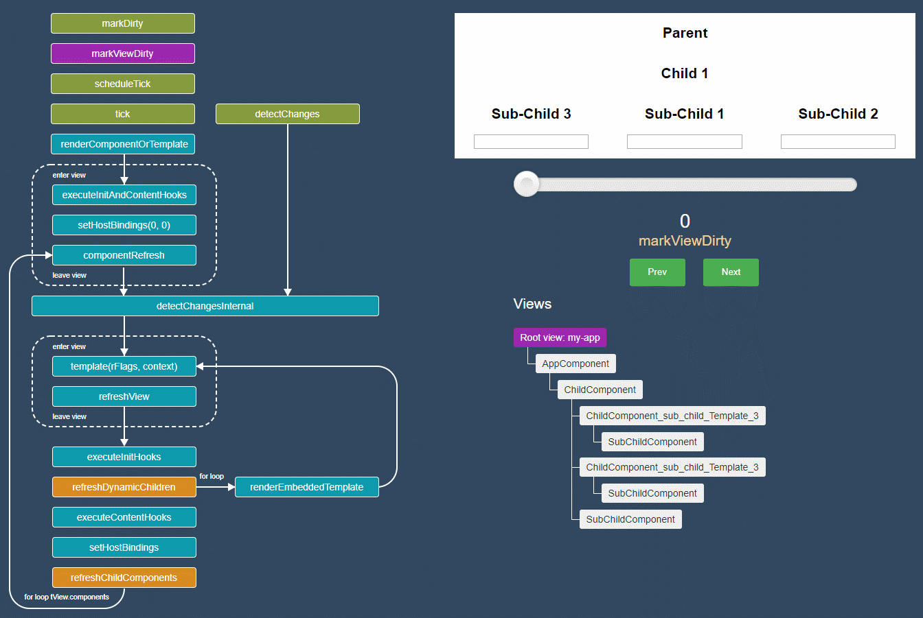 Angular Ivy Change Detection Execution Are You Prepared By Alexey Zuev Angular In Depth angular-ivy-change-detection-execution-are-you-prepared-by-alexey-zuev-angular-in-depth