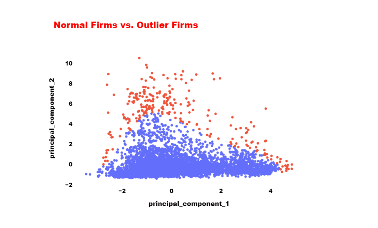 Isolation Forest Anomaly Detection — Identify Outliers | by Young Yoon ...