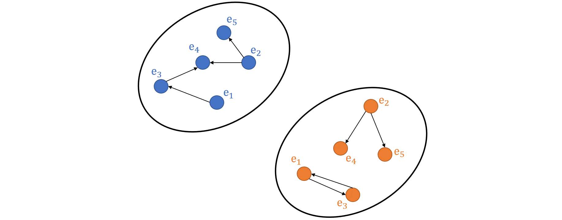 Continual Entity Alignment For Growing Knowledge Graphs By Audrey Wang Medium