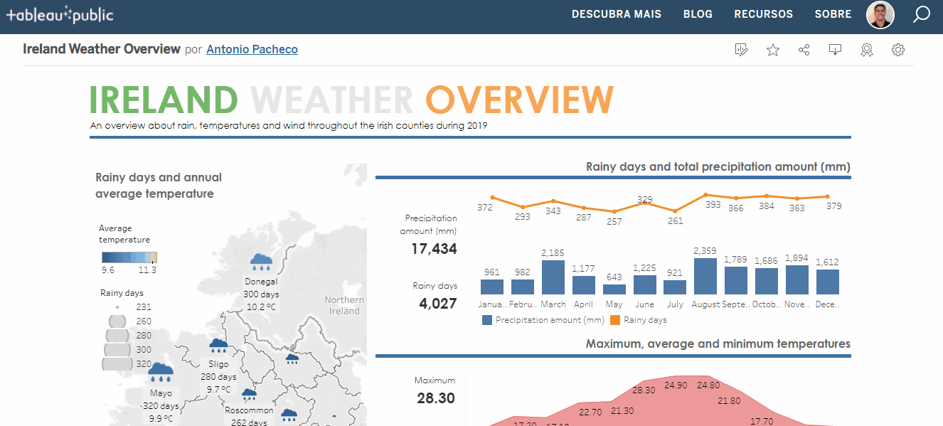 SQL and Tableau: data visualization | by Antonio Pacheco | Medium