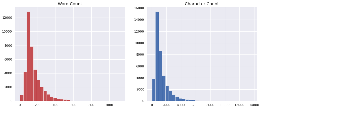Sentiment Analysis In 5 Lines Of Python Code Autonlp