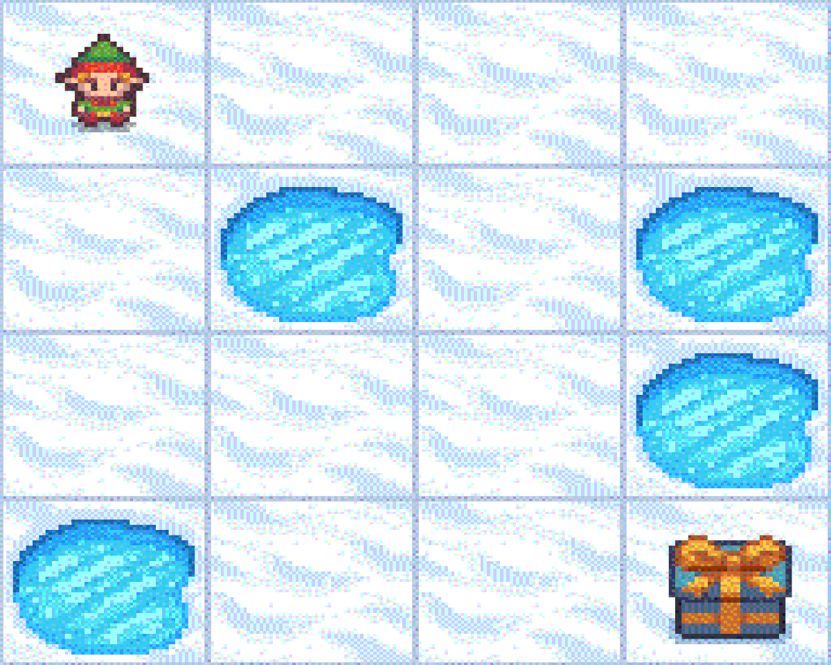 Learn To Win Games With Monte Carlo Reinforcement Learning Ai By Artem Arutyunov The Power