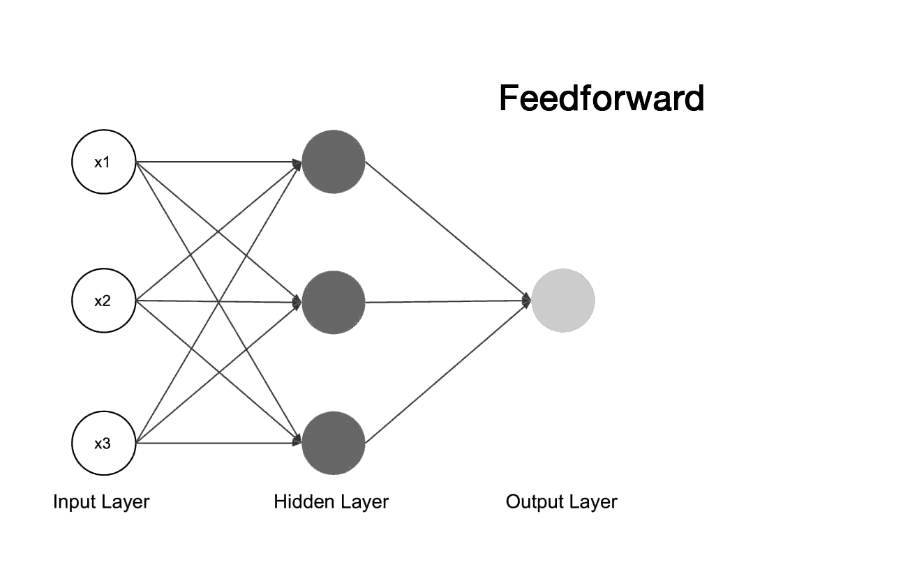 Neural Networks From Scratch In Python By Adarsh Menon