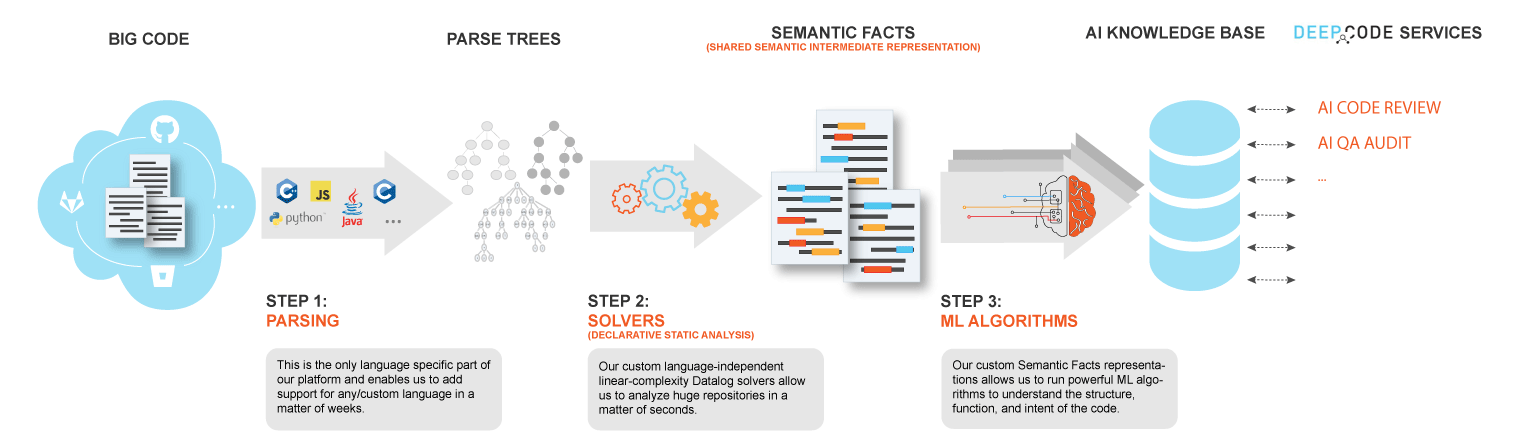 deepcode-the-future-of-static-code-analysis-by-paul-hoffart-medium
