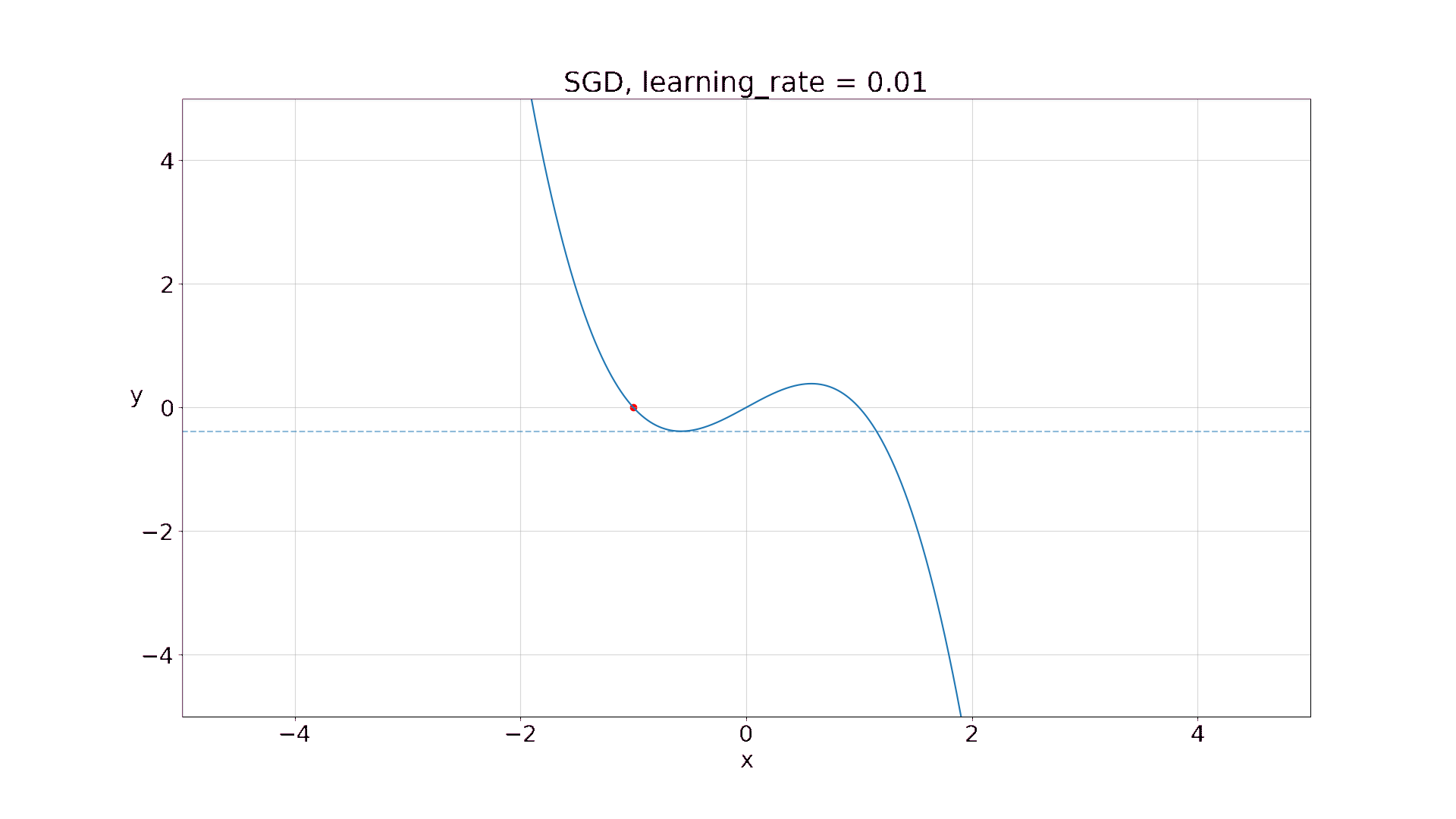 Gradient Descent Trick Developed In 1847 Is Now The First Step In The gradient-descent-trick-developed-in-1847-is-now-the-first-step-in-the