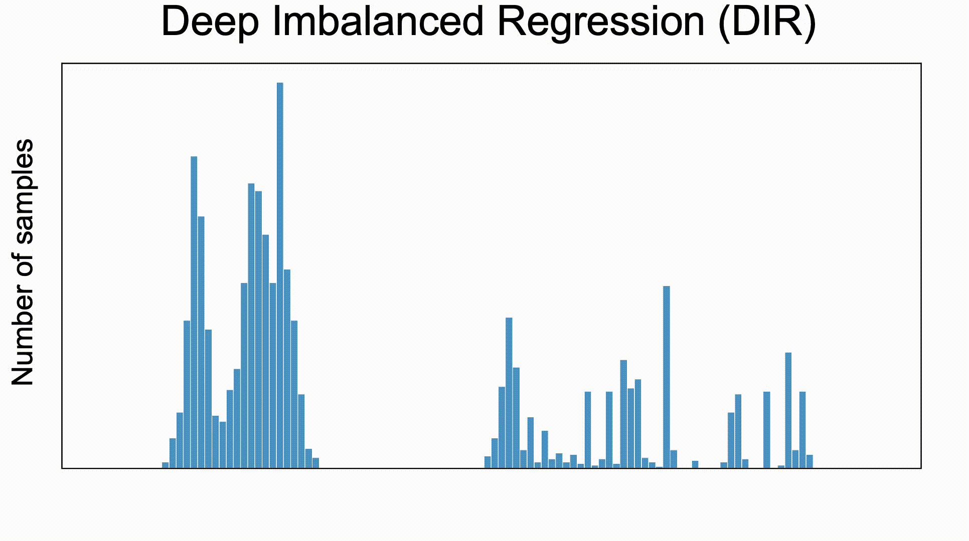 Strategies And Tactics For Regression On Imbalanced Data By Yuzhe 