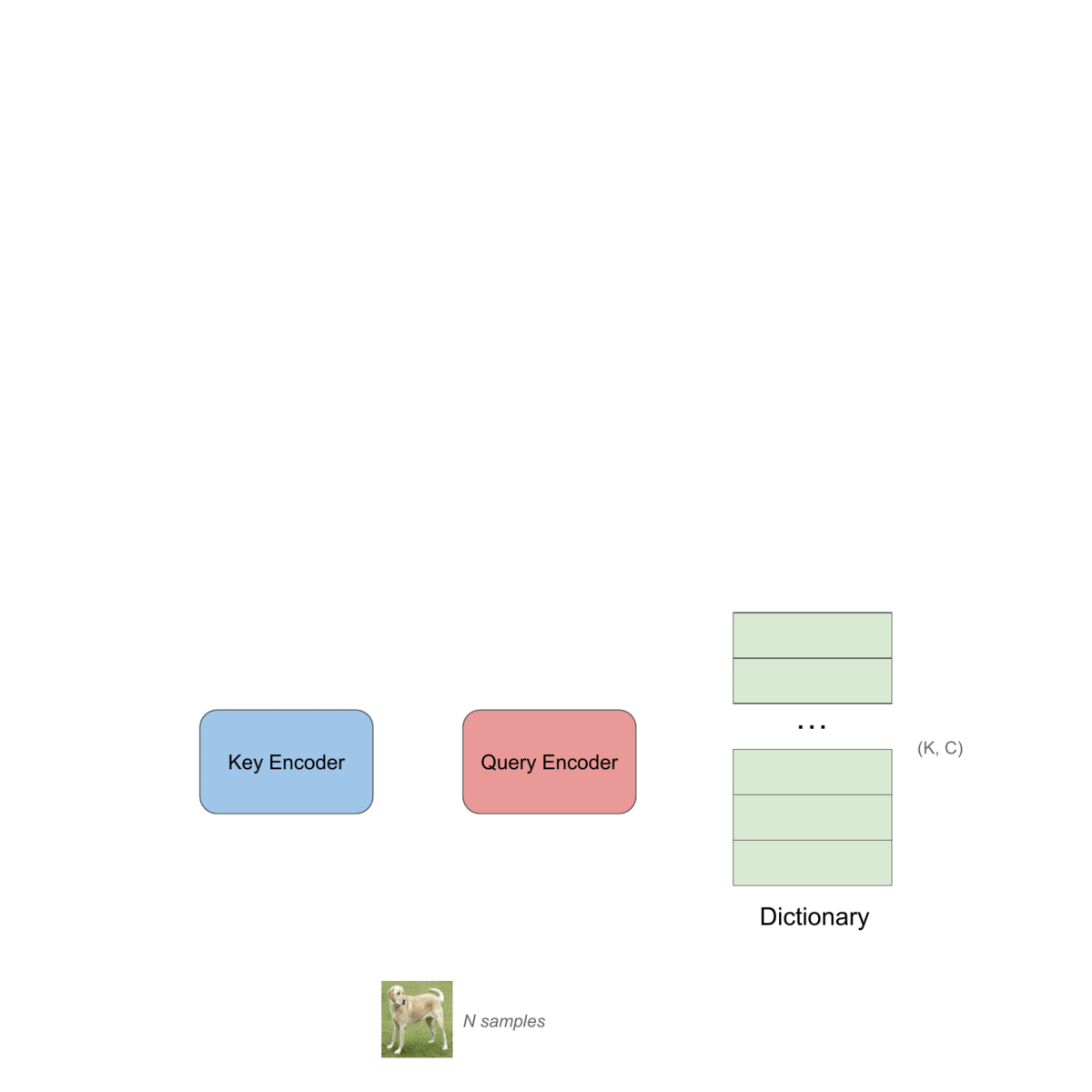 paper-explained-momentum-contrast-for-unsupervised-visual