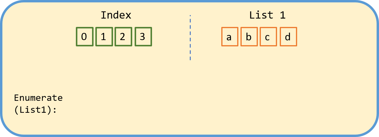 Everything you need to know about enumerate() | by Aaron S | Analytics ...