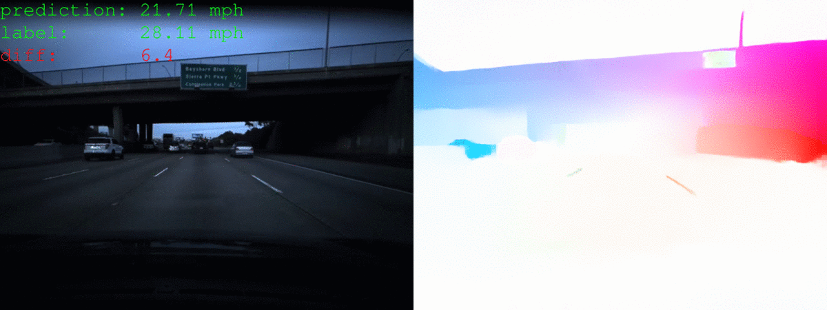 Vehicle Speed Estimation from Video using Deep Learning | by Sharif ...