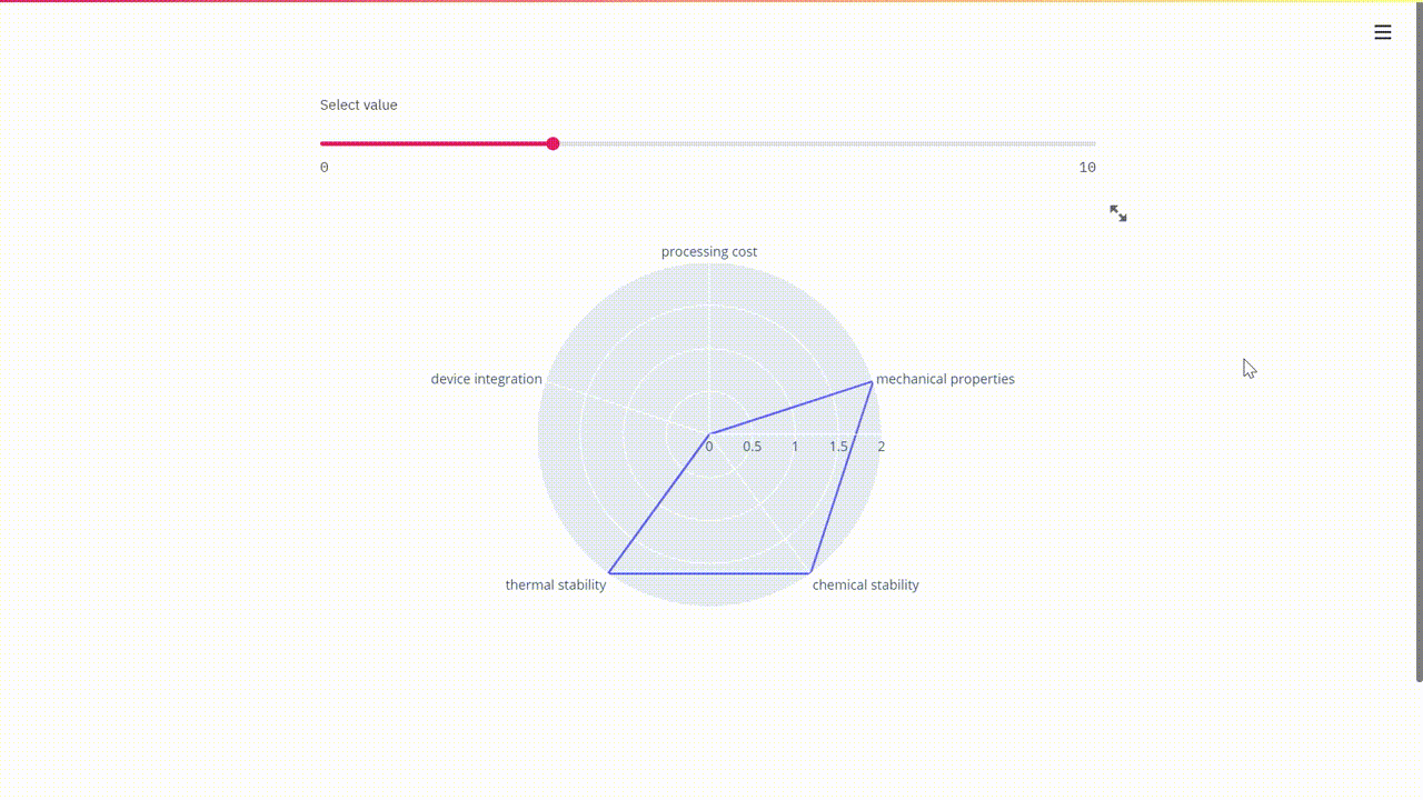 Creating Interactive Radar Charts with Python | by M Khorasani ...