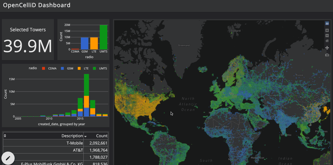 Deliver Advanced Analytics Faster with Dashboard Engine | by Nicolas ...