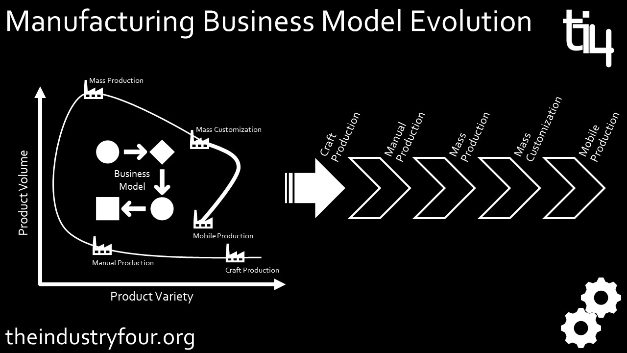 5G and Manufacturing Business Model Evolution | by ti4.org | ti4.org ...