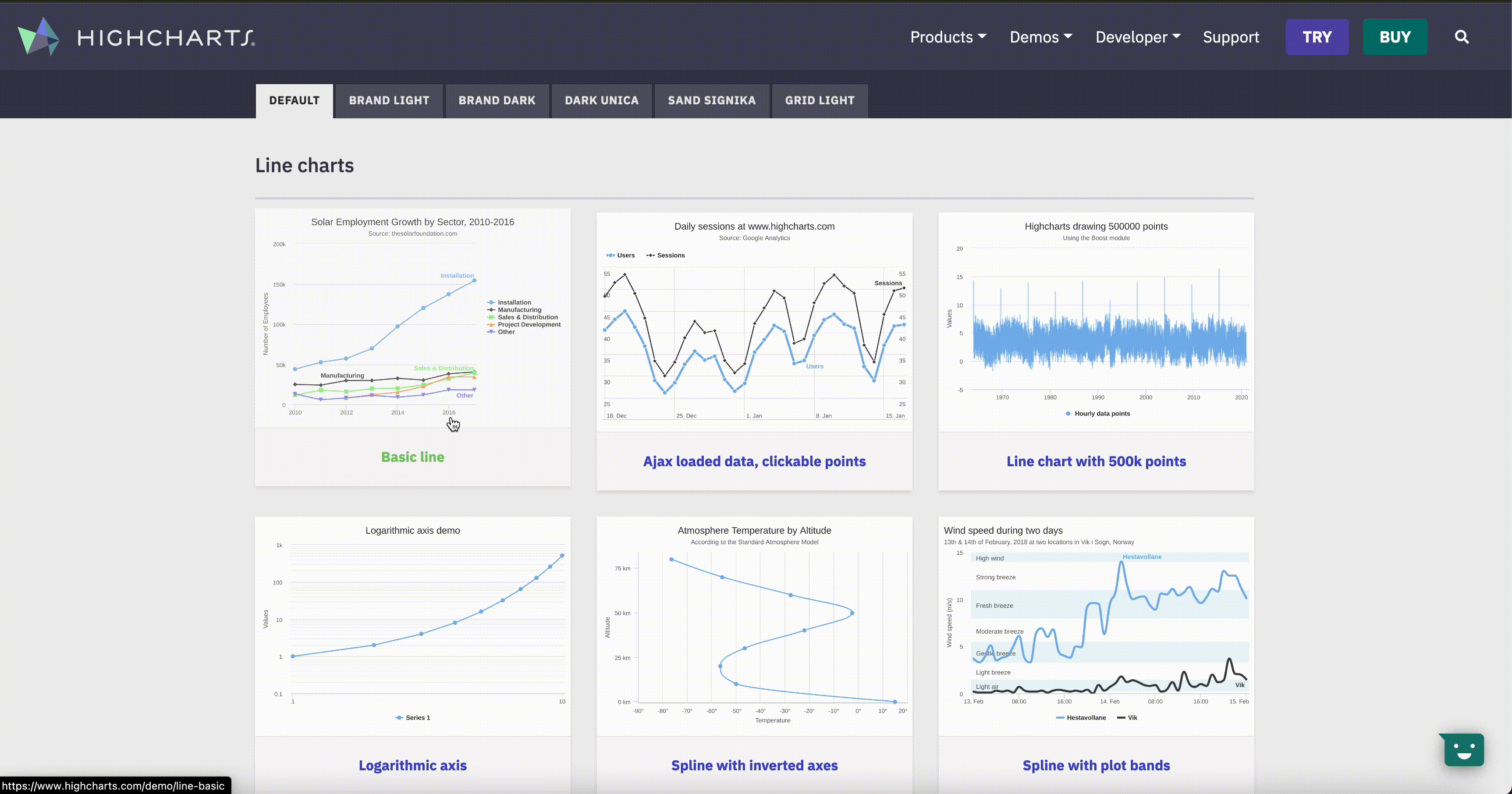 How to implement HighCharts in Flutter? | by Sakina Boriwala | Jul, 2022 | Medium