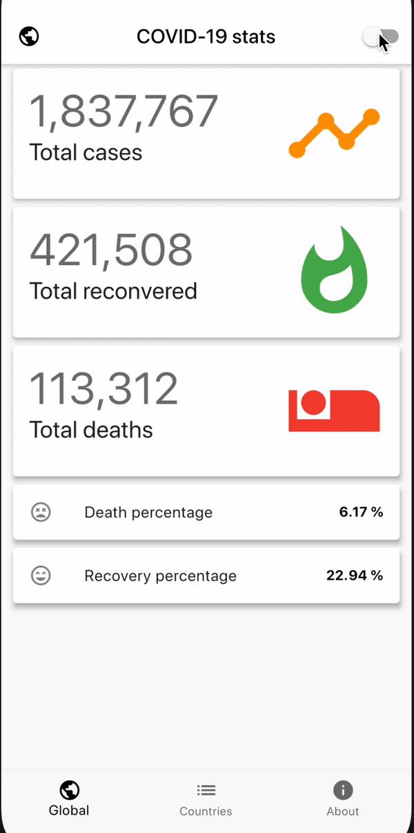 Architect your Flutter app using Provider & MVC | by Waleed Arshad | CodeChai | Medium