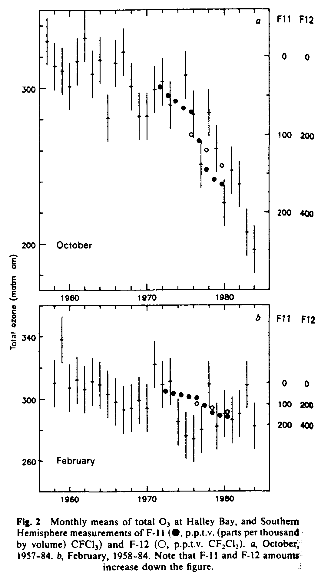 Handcrafted Visualization: Precision | by Robert Simmon | Medium