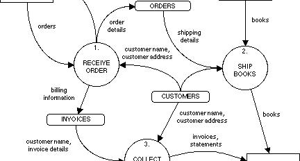 Learning about Threat Modeling. I first learned about Threat Modeling ...