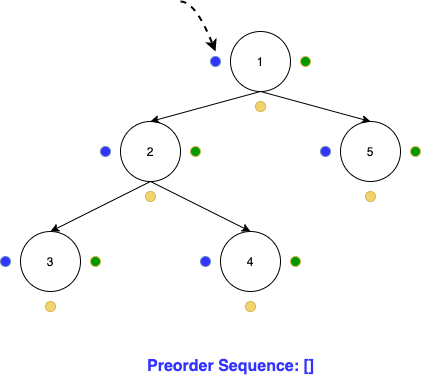 An easy trick to derive tree traversal results in a single look | by ...