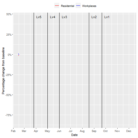 Animated time series plots in R. A quick guide to animating your time ...