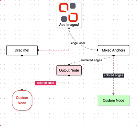 Svelvet 2.0 - A new Svelte component library for building interactive node-based diagrams | by ...