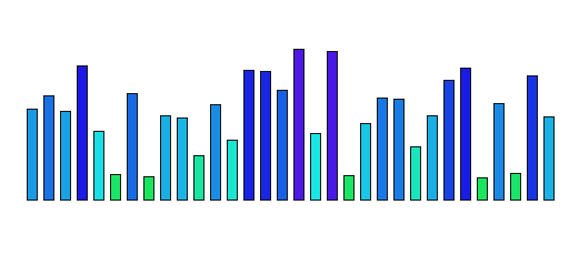 Sorting Algorithms That Dont Hate You By Erik Corry Jan 2023 Medium