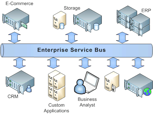 Integration Architecture — Part 2 | by Fabio Silva | Medium