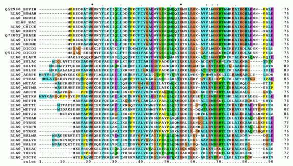 A Julia Script To Concatenate Fasta Format Multiple Sequence Alignments By August Guang