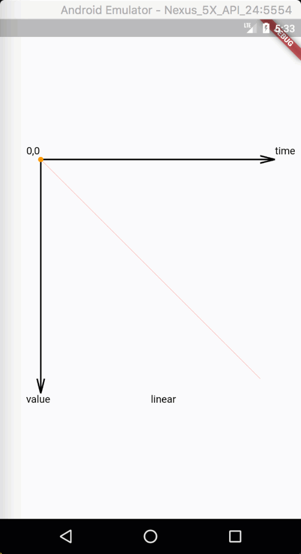 Flutter curves simulation. Curve in Flutter similar with… | by Nhan Cao | AgileOps | Medium