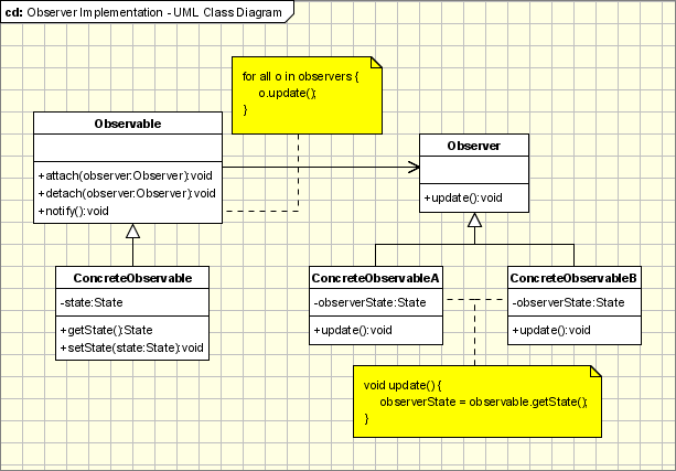 Basic Design Patterns In C++. Most Important Design Patterns In C++ 
