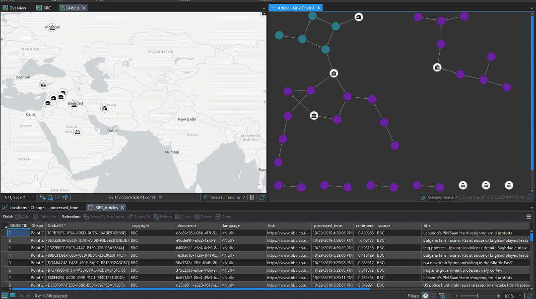 Geospatial Natural Language Processing - GeoAI - Medium