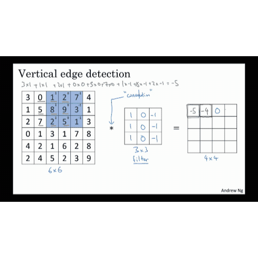 Convolutional Neural Networks — Part 1: Edge Detection | by Brighton ...