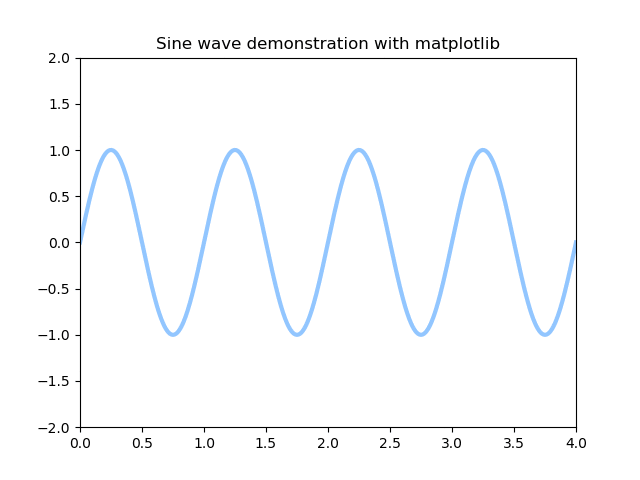 Animations with Matplotlib. Animations are an interesting way of… | by ...