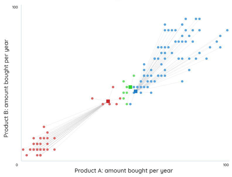 Machine Learning Algorithms From Start To Finish In Python Linear Regression By Va Aliyev
