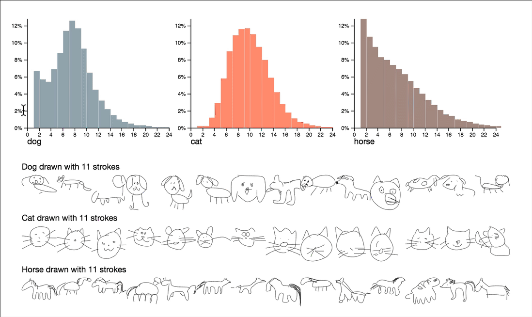 Machine Learning for Visualization | by Ian Johnson | Medium