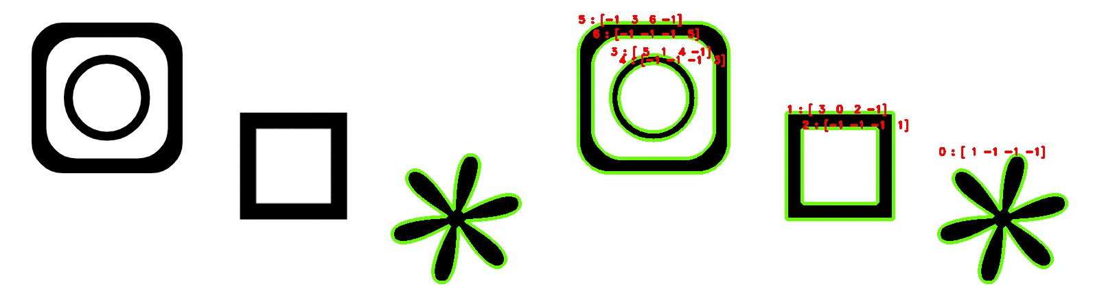 OpenCV (findContours) Detailed Guide | by Raqueeb Shaikh | Analytics ...