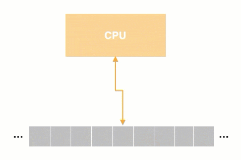 Introduction to Data-Oriented Programming - Mirum Budapest - Medium