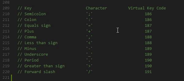 20 Vs Code Shortcuts For Faster Coding By Deepak Gupta Better Programming Medium 