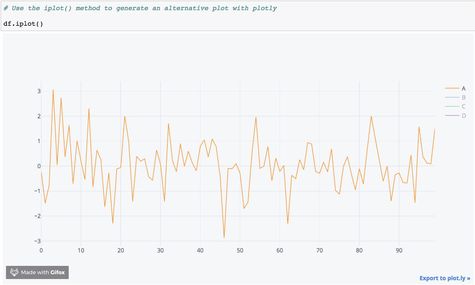 Day (7) — Data Visualization — How to use Plotly and Cufflinks for Interactive Data Visualizations