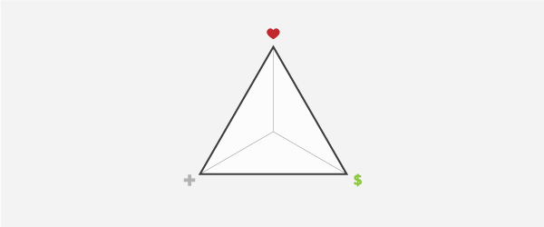 Maxing out Your Triangle. Originally published and written at… | by ...