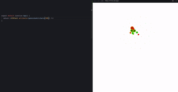 React + d3 = ?. Both React and d3 are big names in web… | by gradinariu ...