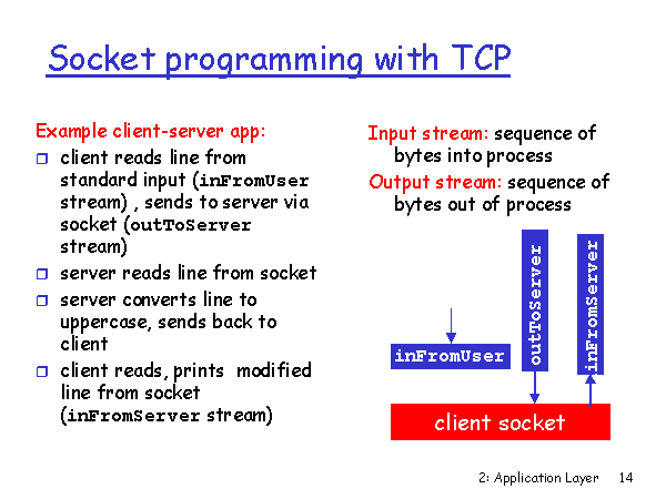 CHAT APPLICATION USING THE CONCEPT OF SOCKET PROGRAMMING AND MULTI ...