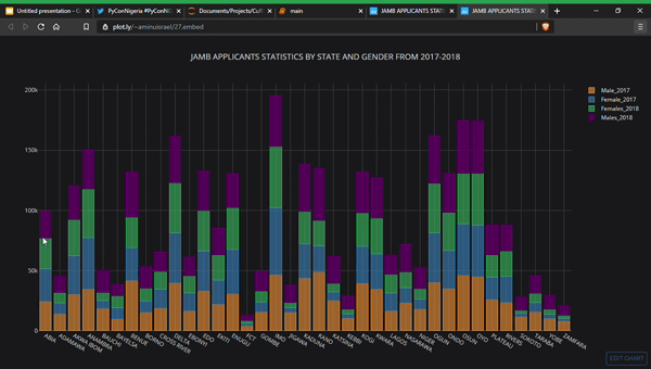 plotly-and-cufflinks-an-interactive-python-visualization-tool-for-eda-and-presentations-by
