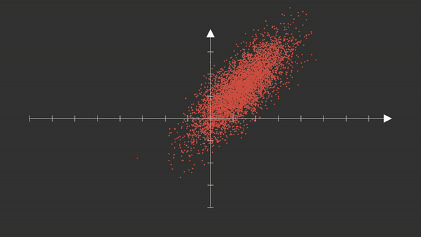 Eigenvalues Eigenvectors And Pca Towards Data Science 