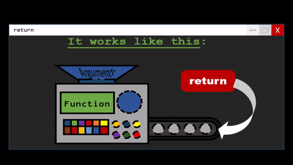 Python Return Statement What Is The Return Statement What Does By Menardmaranan Medium 