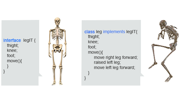 Typescript Differences Between Class And Interface By Khiem Nguyen Medium 4146