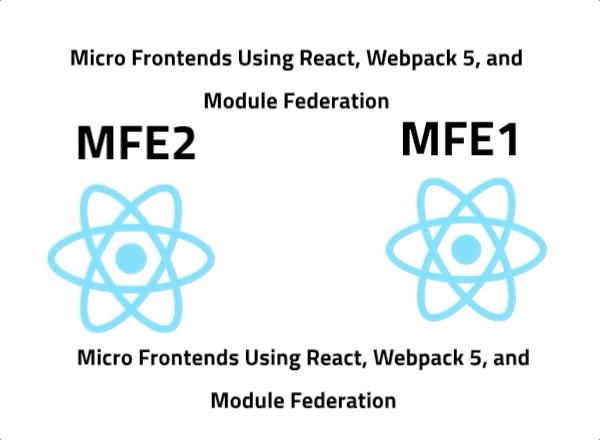 Micro Frontends Step By Step Using React Webpack 5 And Module Federation With Deployment To
