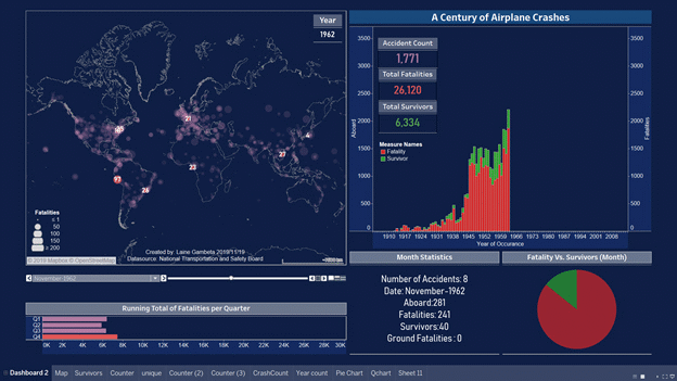 Data Quality with Python for Beginner | by Reyvan Maulid Pradistya | Medium