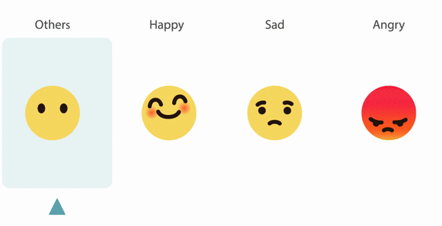 Contextual Emotion Detection In Textual Conversations Using Neural Networks Flipboard