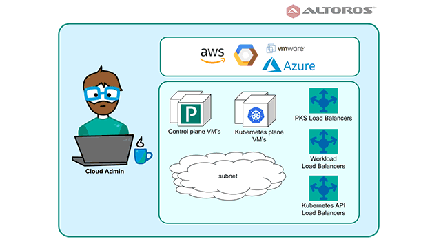 K8s Meets PCF: Pivotal Container Service from Different Perspectives ...