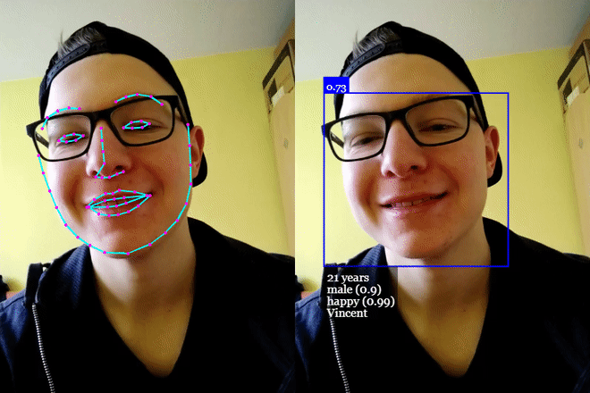 Face Detection Using Javascript Api — Face Api Js By Deepak Gupta