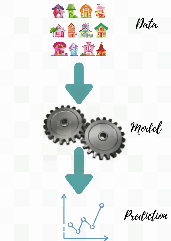 Interpreting Results Of OLS Whether You Are New To Data Science Or By Stuti Singh 